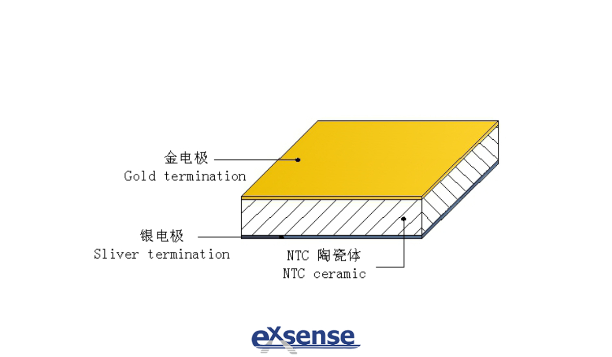 High Reliable Double-sided Ag+Au Termination NTC Chip - Exsense