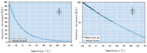 NTC Temperature Sensor: Working Principle and Application Analysis ...